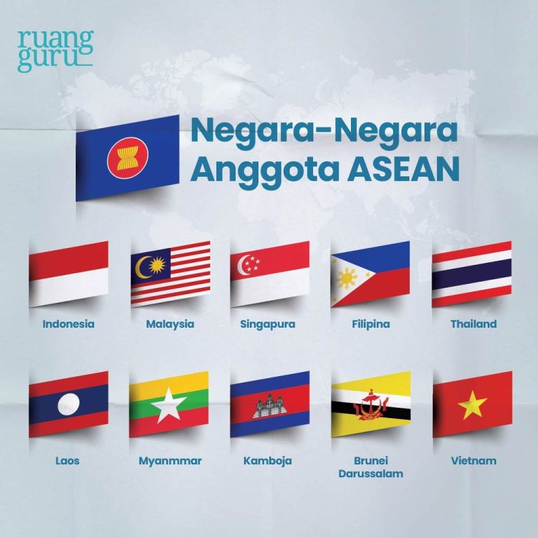 Negara yang dimulai dari huruf W di dunia - Deretan