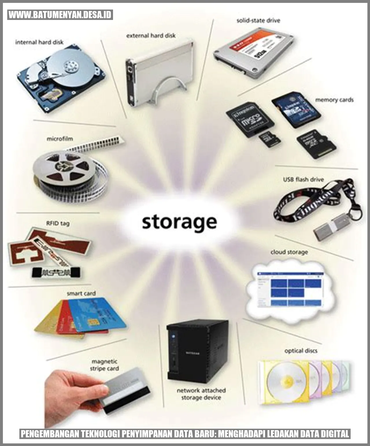 Apa Perbedaan Flashdisk dan Flashdrive? Penjelasan Lengkap untuk Pemula ...